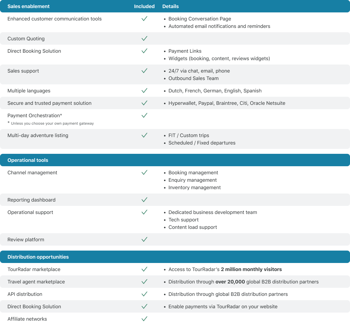 TourRadar Fee and Feature Overview